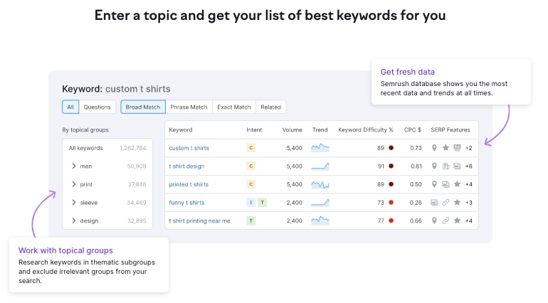 Discovering keywords for localized SEO success