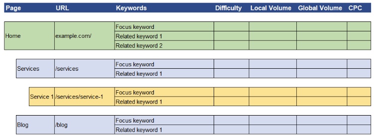 Discovering keywords for localized SEO success